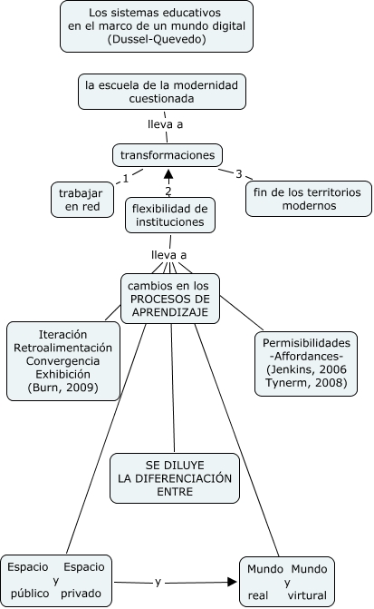 Capítulo II Los sistemas educativos
